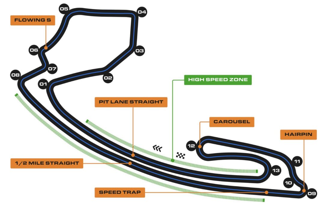 Motorsports Gateway Howell: A New Era of Racing – Gran Touring Motorsports